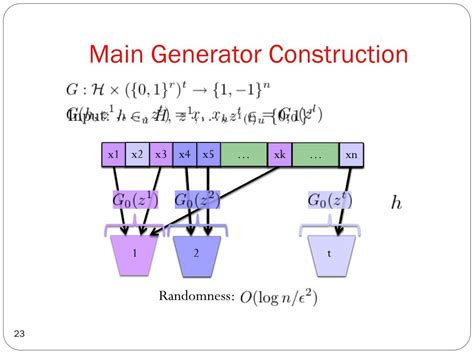 Ppt Pseudorandom Generators From Invariance Principles Powerpoint