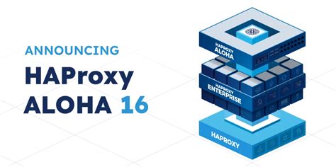 HAProxy Technologies Blog Expert Insights Industry News