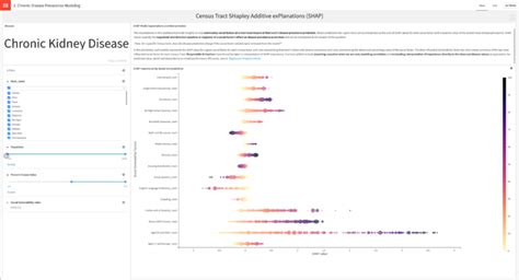 Social Determinants Of Health United States With Dataiku Social Determinants Of Health United States With Dataiku