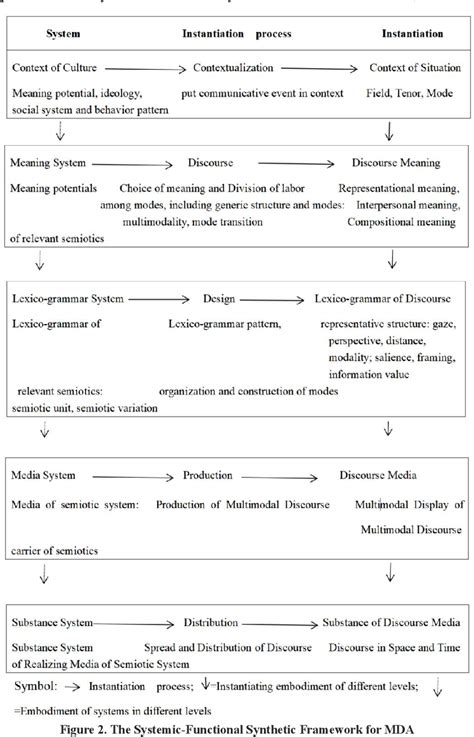 Figure 2 From A Systemic Functional Multimodal Discourse Analysis Of English Micro Lectures