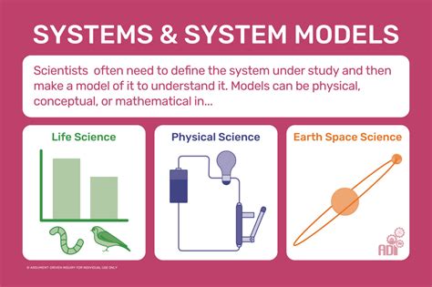 Crosscutting Concepts Poster Pack Download Adi Store