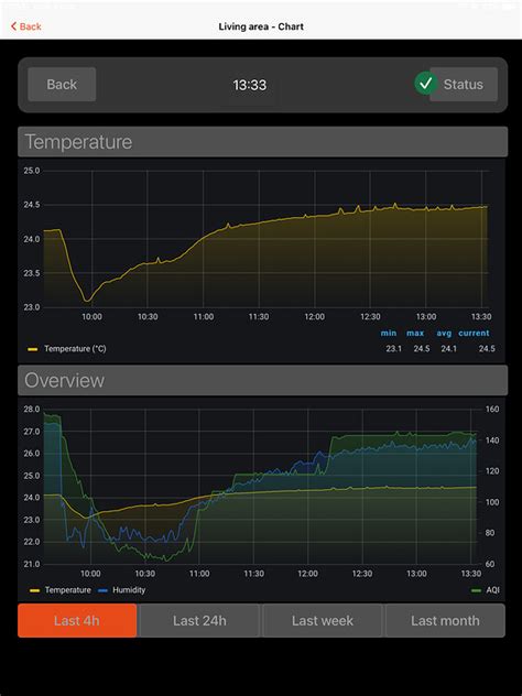 Grafana Chart With Time Ranges UI Widgets OpenHAB Community