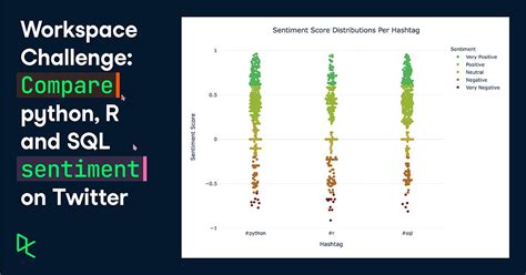 Datacamp On Twitter Turn Tweets Into Insights With Datacamp Workspace