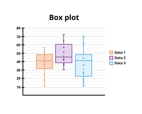 Box And Whisker Plot Explained Box And Whisker Plots Explained
