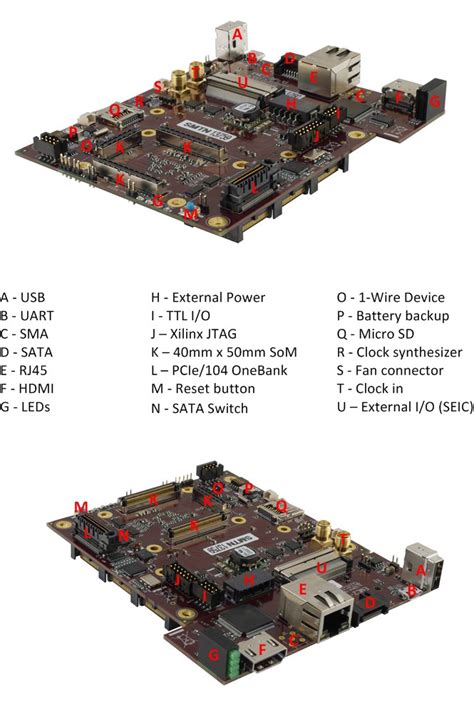 Gallery HDMI In To HDMI Out On A ZYNQ Based Platform Hackaday Io