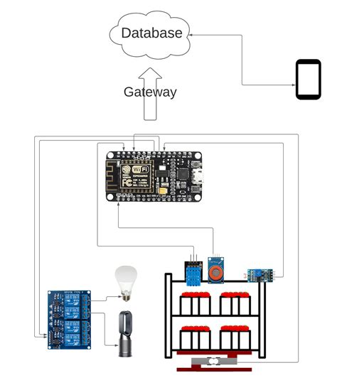 Github Anand Bachkeriot Based Smart Warehouse Smart Warehouse