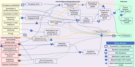 Guest Post Why We Need Decision Modeling And Simulation Lorien Pratts Blog