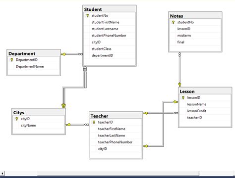 github ahmetgl1 universitydatabase sql relational database management system and using