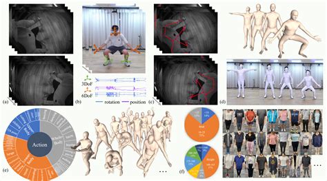 论文审查 Emhi A Multimodal Egocentric Human Motion Dataset With Hmd And Body Worn Imus