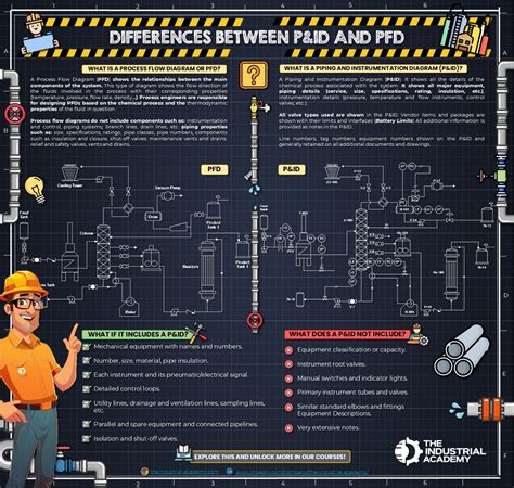 Differences Between A Pandid And A Pfd The Industrial Academy