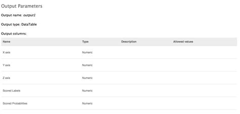 Python How To Separate The Values That Was Got From Azure As Request Response Stack Overflow