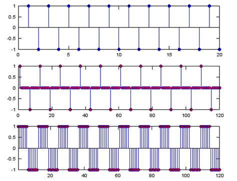 ShareTechnote Matlab Octave