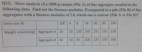 Solved Q12 Sieve Analysis Of A 1000 G Sample Pile A Of