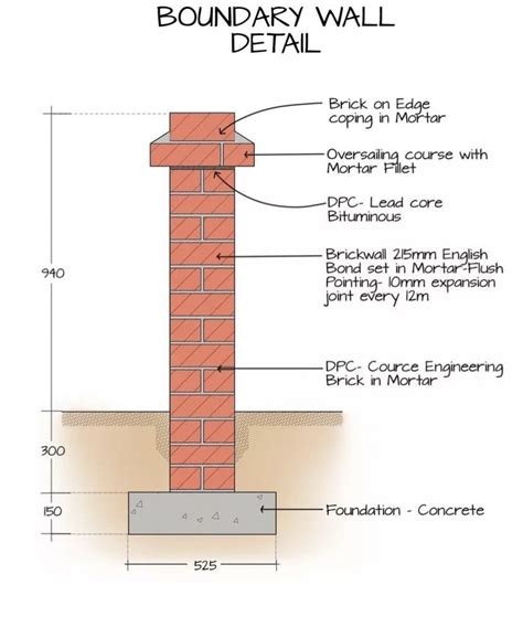 Brick Masonry Wall And Grill Structure Detail 2d View Cad Block Layout