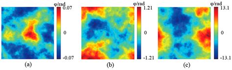 Atmospheric Turbulence Phase Reconstruction Via Deep Learning Wavefront Sensing