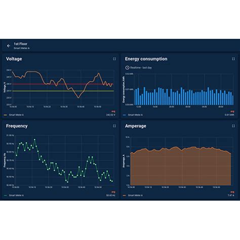 smart energy monitoring system color black at best price in gurugram