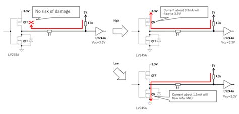 Sn74lv244a Pulling Up With 5v When Vcc33 Logic Forum Logic Ti