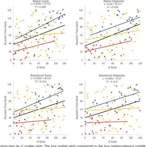 Figure 1 From Superior Visual Timing Sensitivity In Auditory But Not