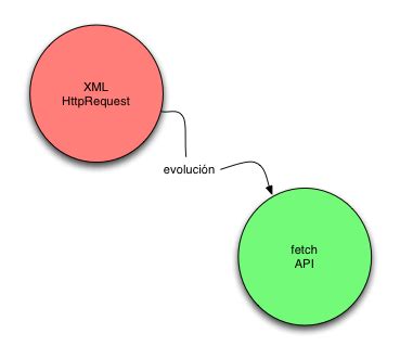 Javascript Es Fetch Api Arquitectura Java