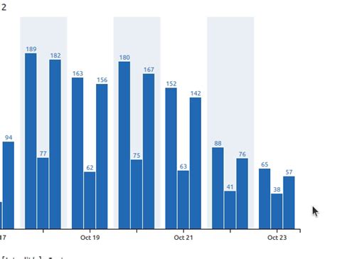 Problem With Hovering Event On Timeseries Bar Chart Bb Event Rect Not Set Properly · Issue