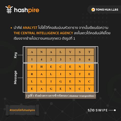 Ep 8 Columnar Transposition Cipher กระดานเนื้อหา 📄 Hashpire Community