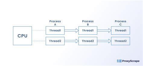 并发与并行：网络抓取的重大区别