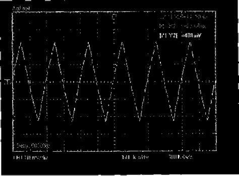 Figure 3 2 From Pc Matlab Based Signal Generator Development Semantic