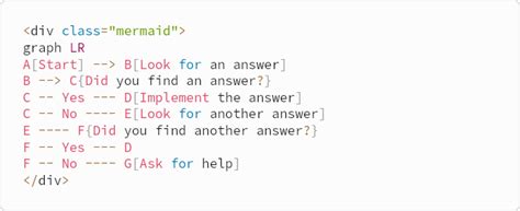 Dive Into The World Of Mermaid Js A Comprehensive Introduction