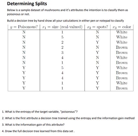 Solved Determining Splits Below Is A Sample Dataset Of