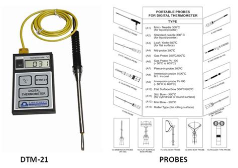 Digital Portable Thermometer Manufacturer Of Digital Portable Thermometer Mumbai India