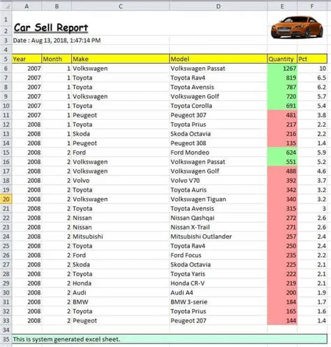 Exporting Data To Excel File In Angular Using Exceljs Dev Community