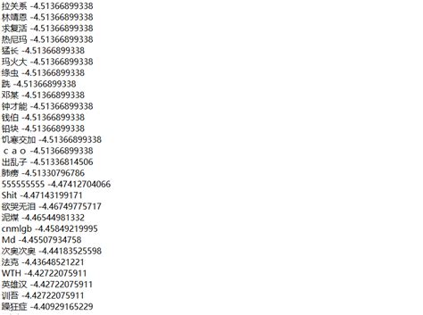 基于python的情感分析案例——知网情感词典 Csdn博客