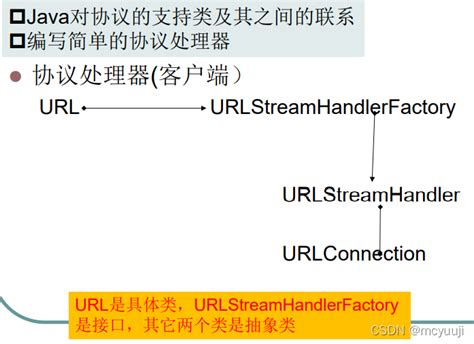 Java网络编程个人笔记 第七章 Urlconnectionjava Urlconnection Csdn博客
