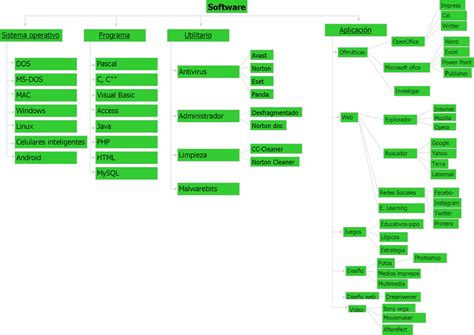 Diagrama De Software Mapas Mentales Software Diagrama De Flujo Hot Sex Picture Sexiezpix Web Porn