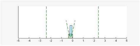 Sim Simulate Trained Reinforcement Learning Agents Within Specified