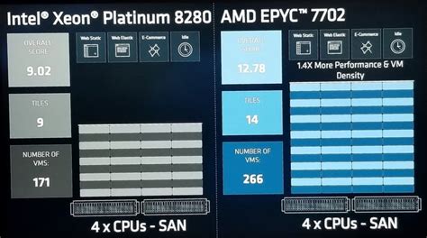 AMD EPYC Series Zen Architecture Doubles Data Center Performance And Density Page