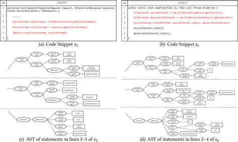 Figure 1 From Abstract Syntax Tree For Programming Language Understanding And Representation