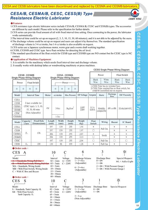 บรษท สกายอเลคทรคแมชชนเนอร จำกด