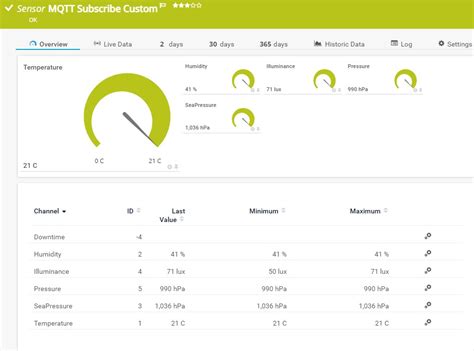 Introducing The New Mqtt Sensors For Prtg