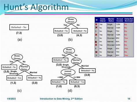 data mining module 4 ppt