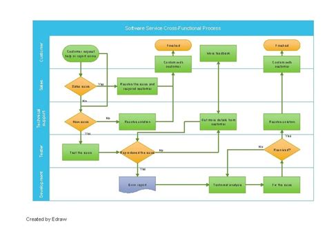Flowchart Guide Flowchart Overview Start Alarm Rings Delay