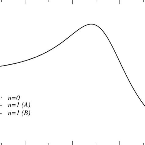 The Scaling Function F X Versus X Download Scientific Diagram