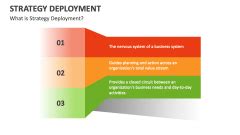 Strategy Deployment Template For PowerPoint And Google Slides PPT Slides
