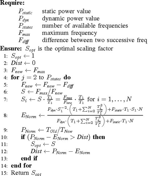 Figure 1 From Dynamic Frequency Scaling For Energy Consumption Reduction In Synchronous