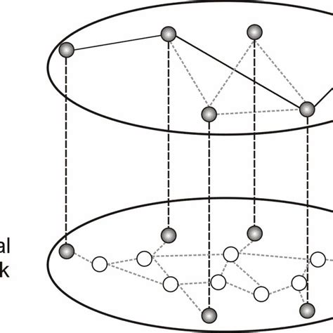 Infrastructure Components Download Scientific Diagram