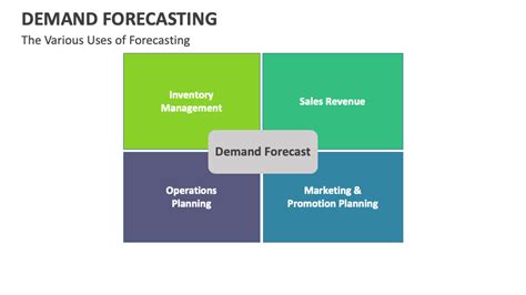 Demand Forecasting Template For PowerPoint And Google Slides PPT Slides