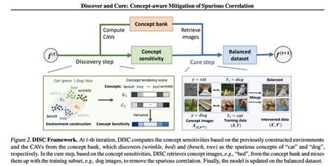 james zou on linkedin icml2023 ai trustworthyai deeplearning