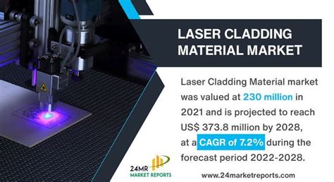 Laser Cladding Material Market Laser Cladding Cladding Materials Cladding