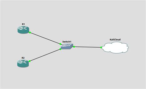 First Hop Redundancy Protocols