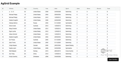 64375360how To Stop Aggrid From Truncating Whitespaces Between The Values And Show The T
